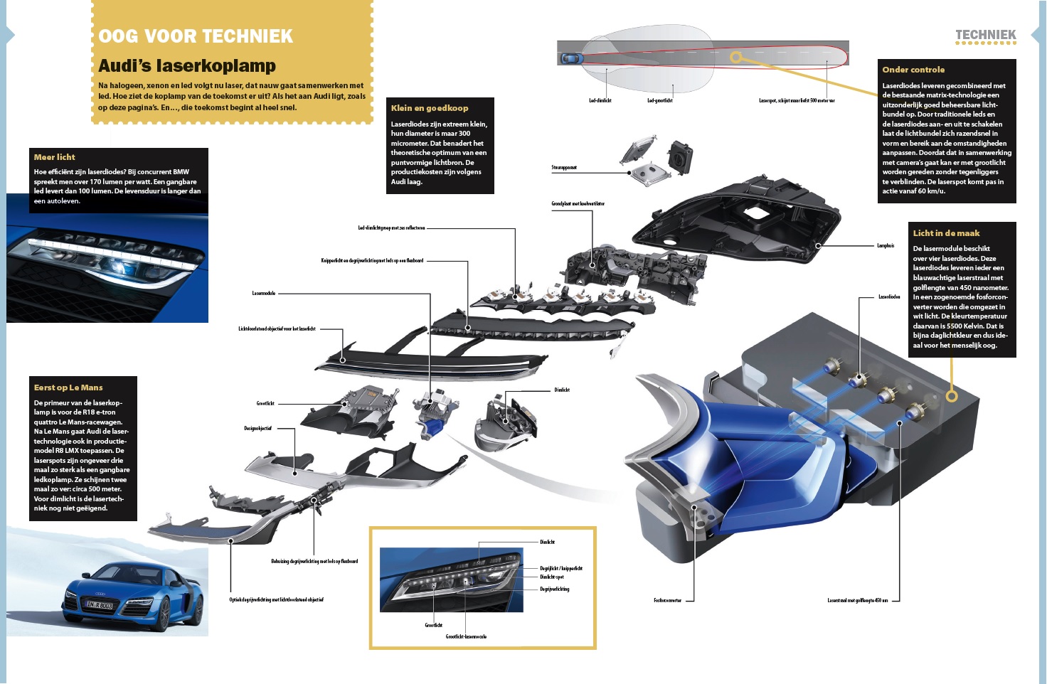 Hoe werkt Audi's laserkoplamp?