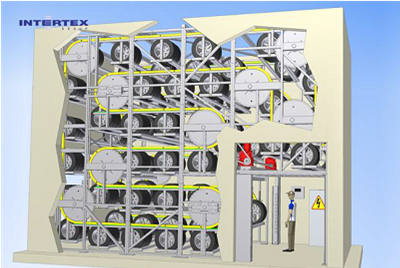 Automatische bandenopslag in eigen beheer