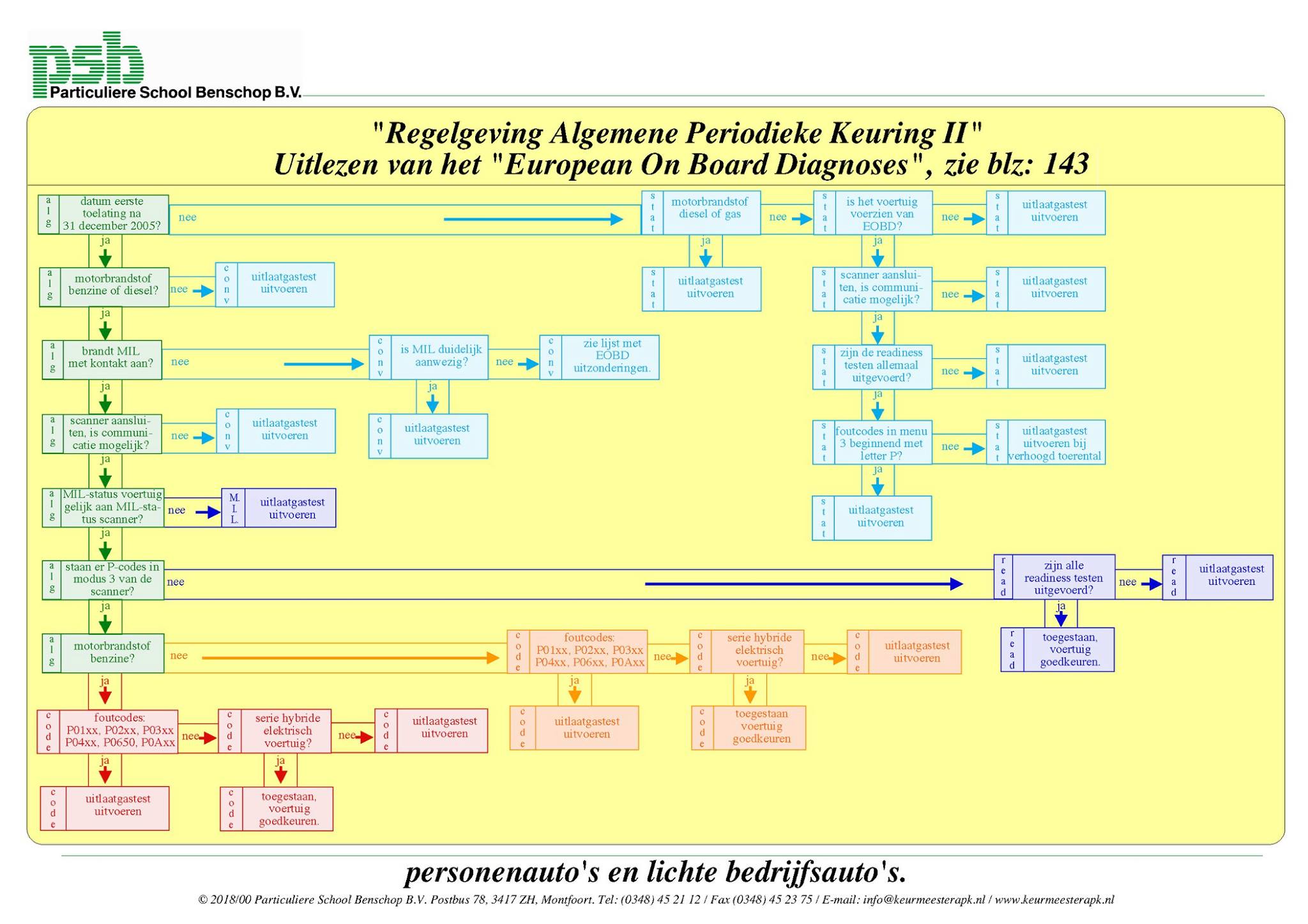 Nieuwe APK-regels beter voor de keurmeester