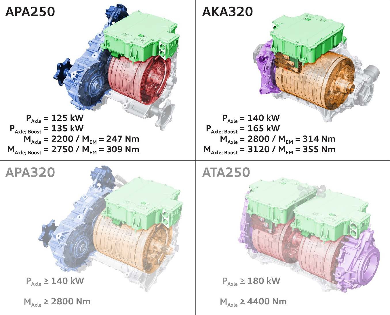 Oog voor techniek: Audi's nieuwe motoren