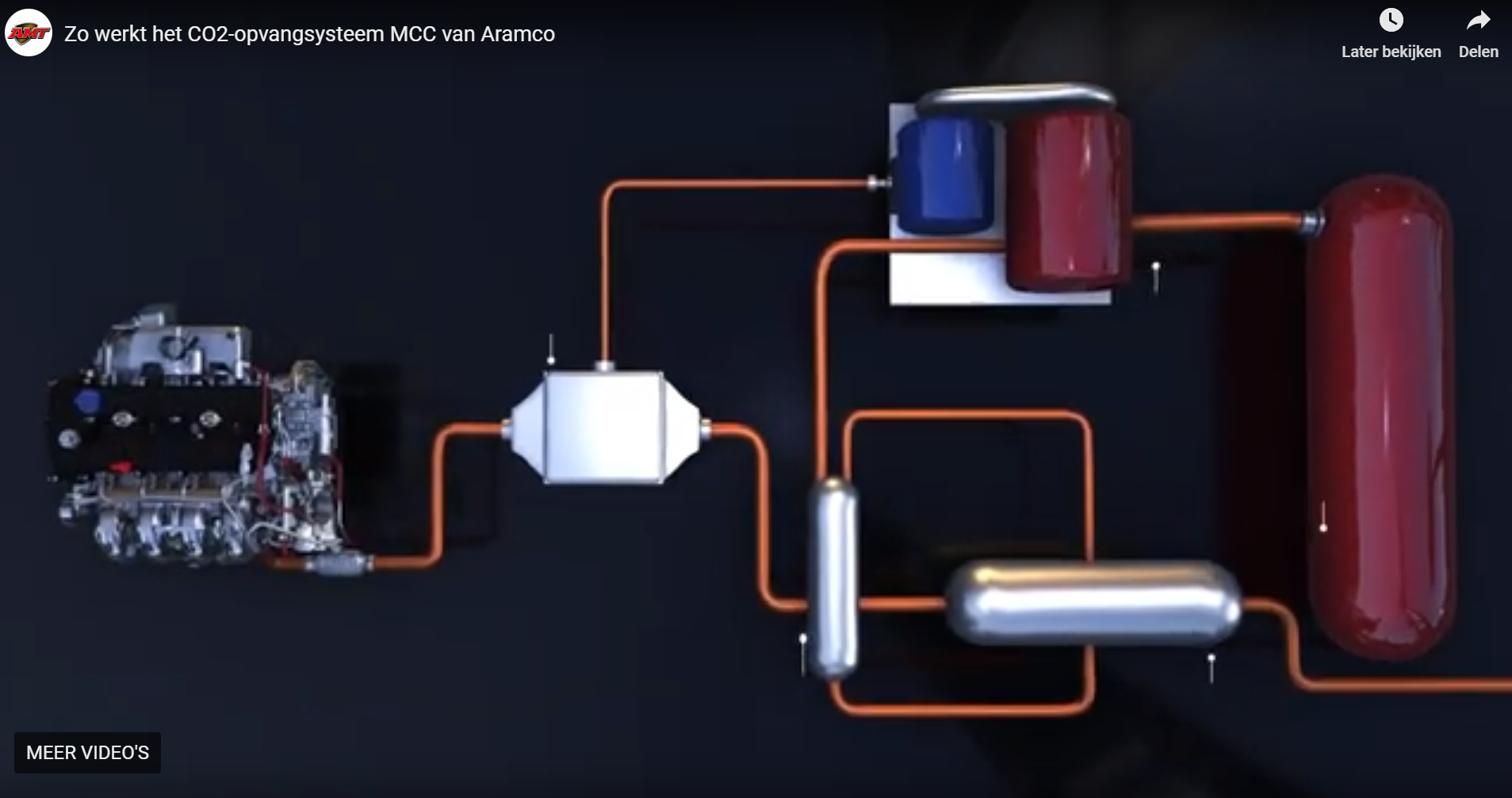 CO2 opvangen in het uitlaatsysteem, kan dat?