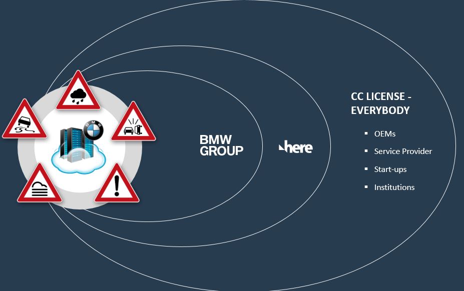 BMW geeft Safety-data uit sensoren vrij voor iedereen