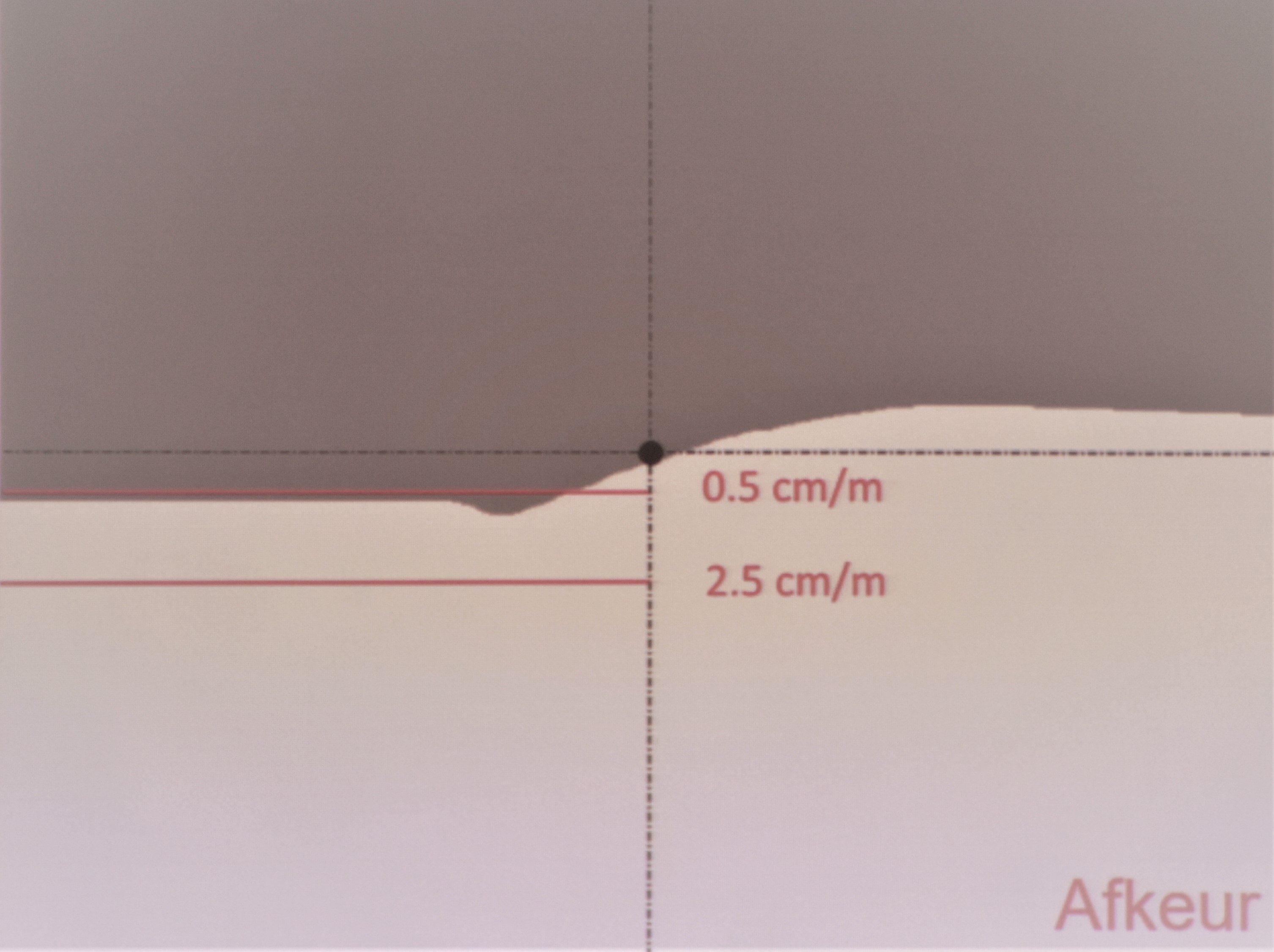 RDW legt uit: Hoe verandert de APK in 2021?