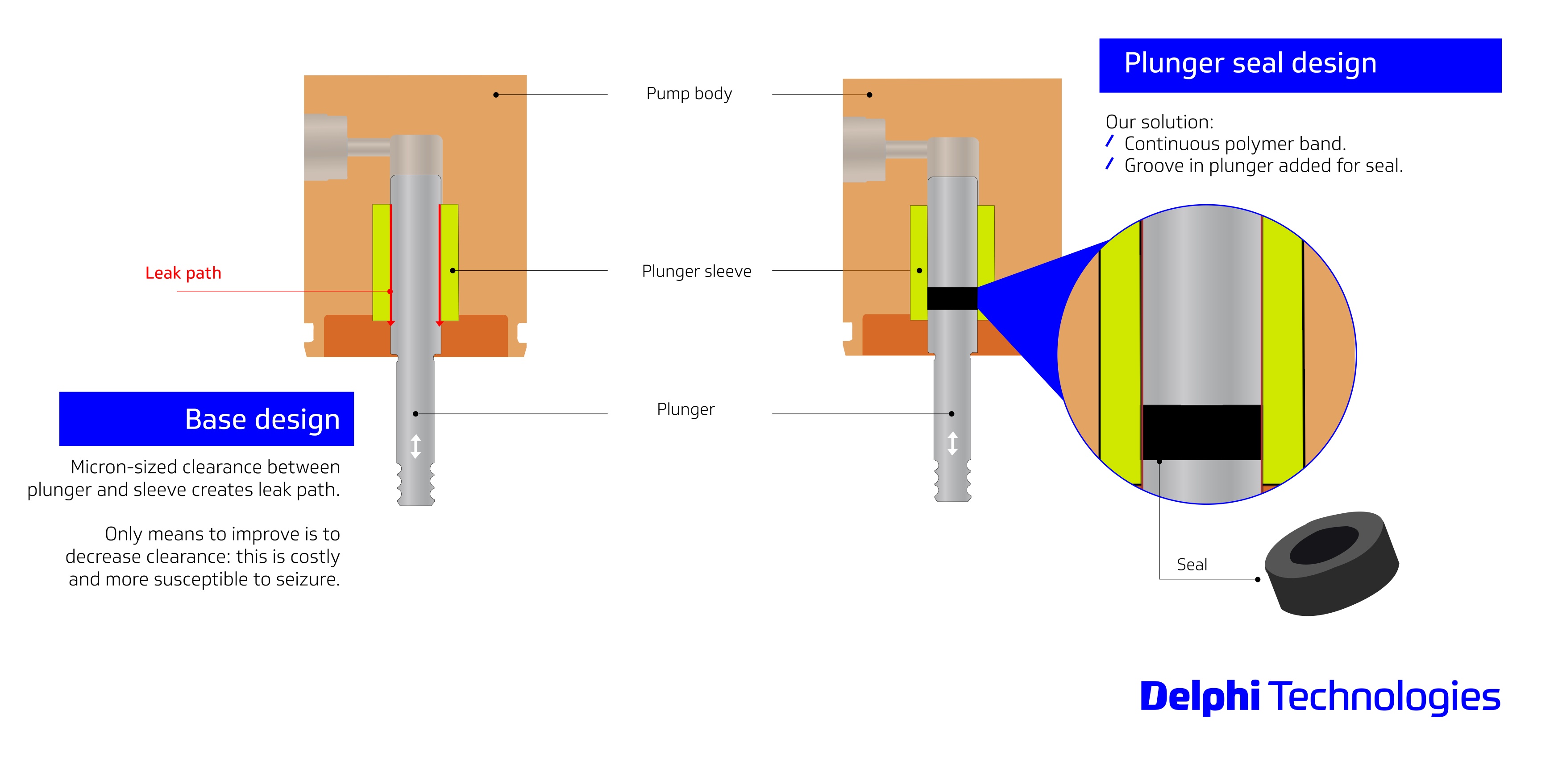 Oog voor Techniek: Benzine-injectie met 500+ bar