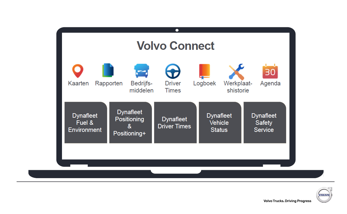 Vier nieuwe Volvo-trucks: Goed gereedschap voor de vakman