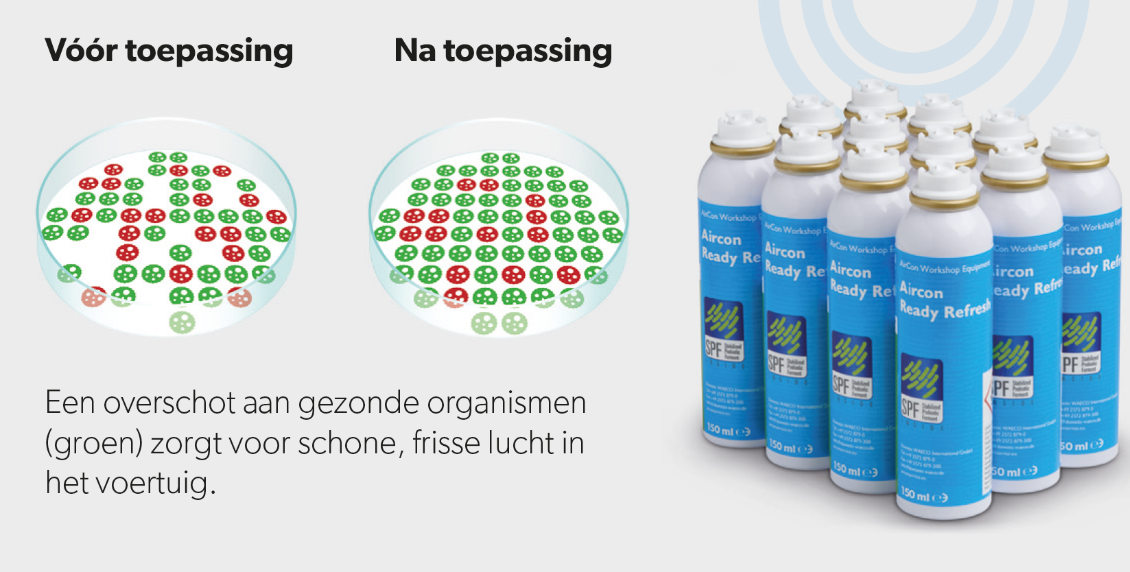 Is een auto-interieur coronavrij na Wynn's- of Waeco-aircoreiniging?