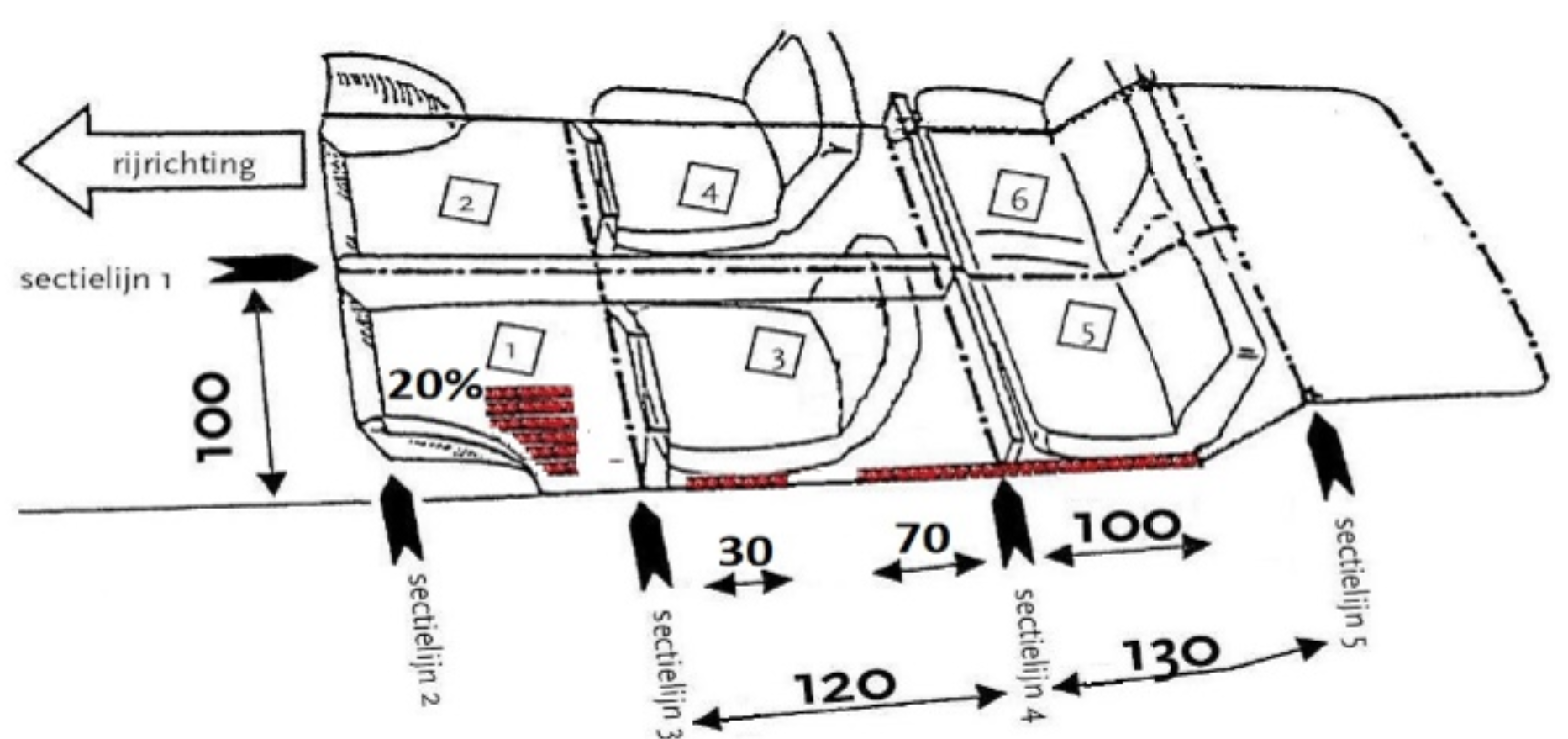 Innovam-sneltraining roestbeoordeling voor AMT-lezers: Rust roest