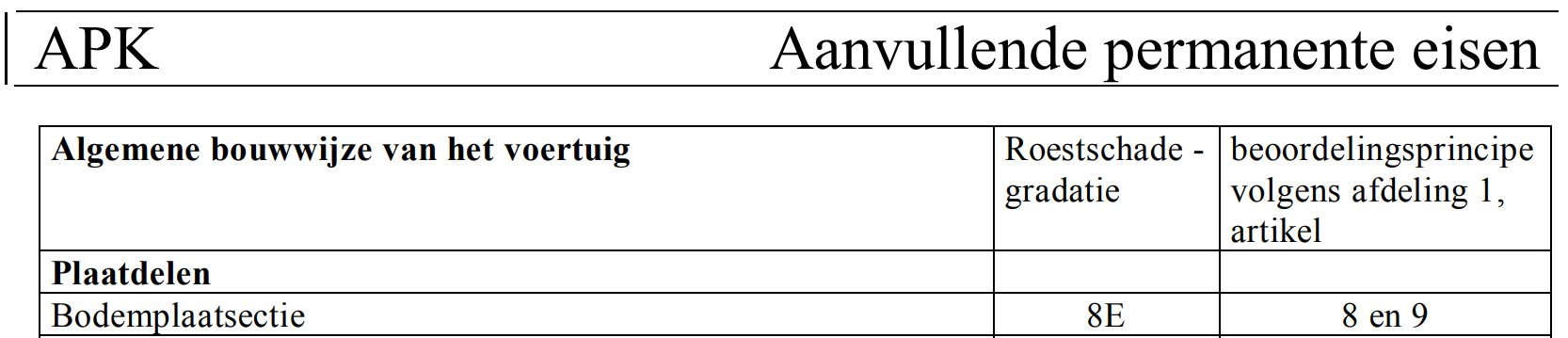 Innovam-sneltraining roestbeoordeling voor AMT-lezers: Rust roest