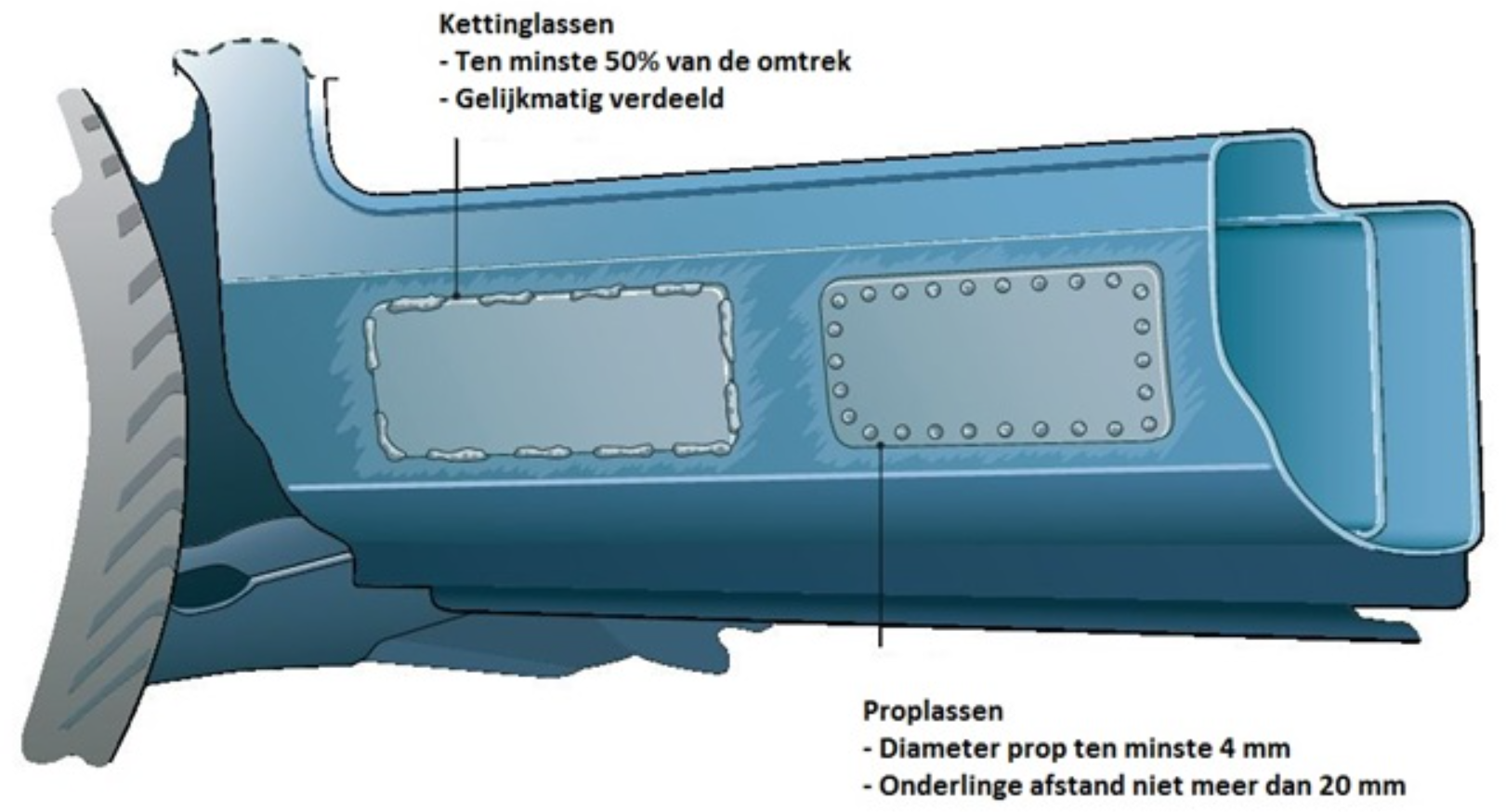 Innovam-sneltraining roestbeoordeling voor AMT-lezers: Rust roest
