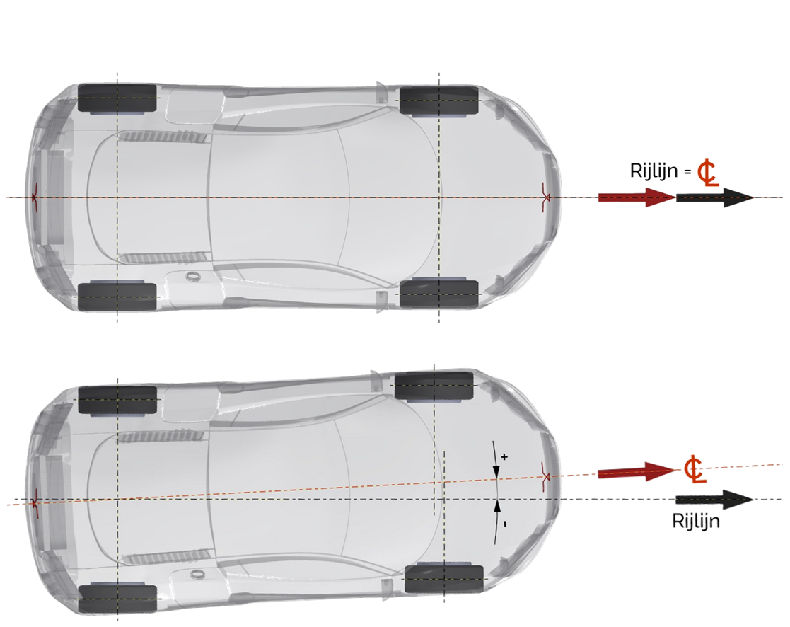 Ultrasoon, camera, radar en lidar: leer over de vier ADAS-sensoren