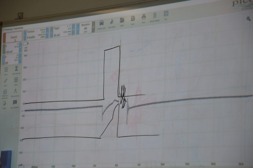 Scopetraining voor (bedrijfs)autotechnici van de toekomst: leer meten ...