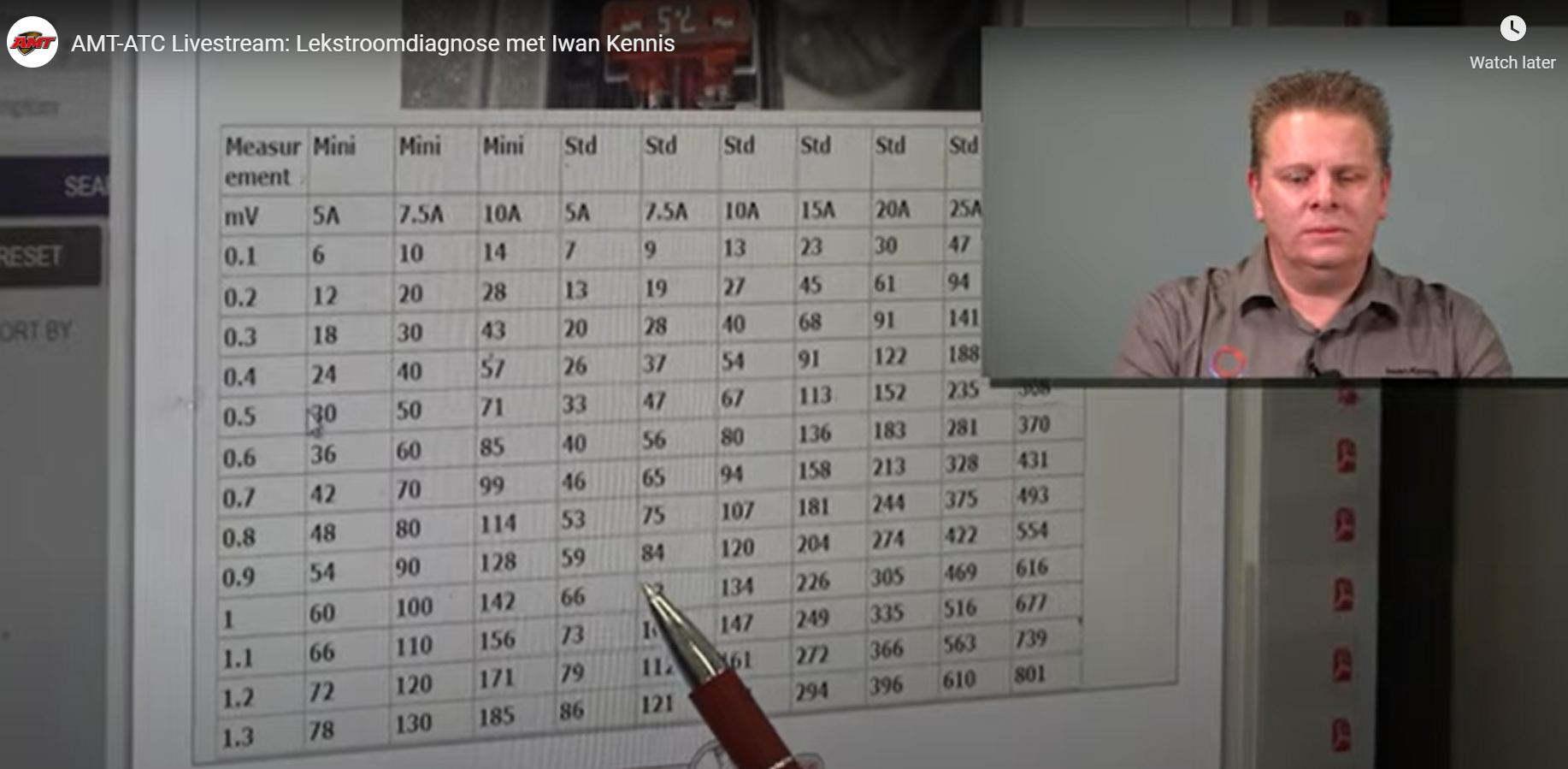 Nummer 6 van de Autobranche Mega Top 10: Livestream Lekstroom met Iwan Kennis!