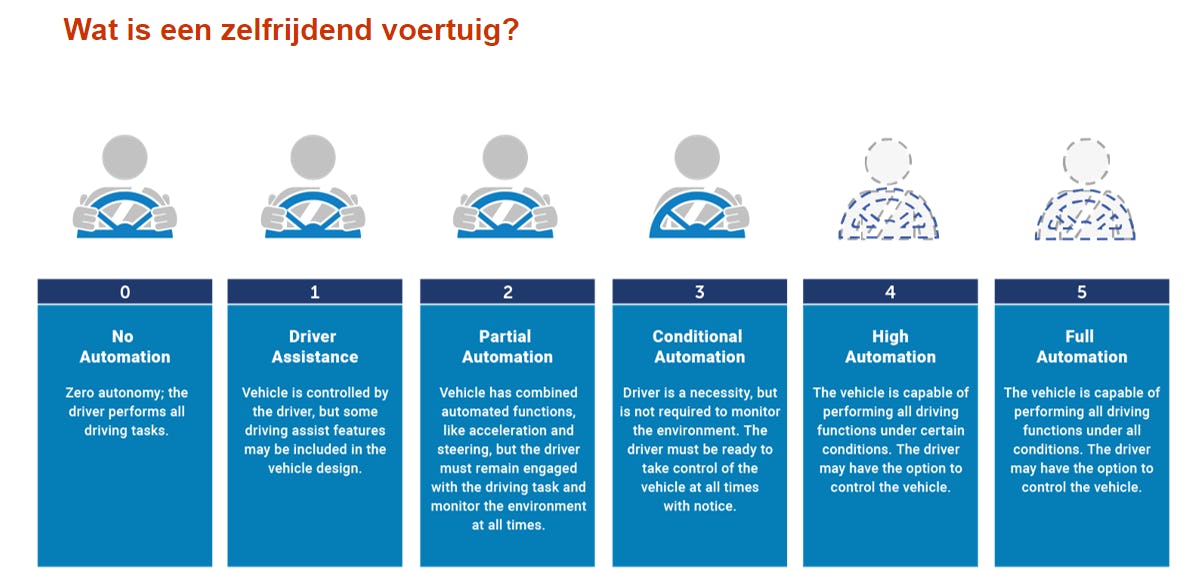 Autonoom rijden: ''De vraag of jouw auto de voetganger ziet, is lastiger''