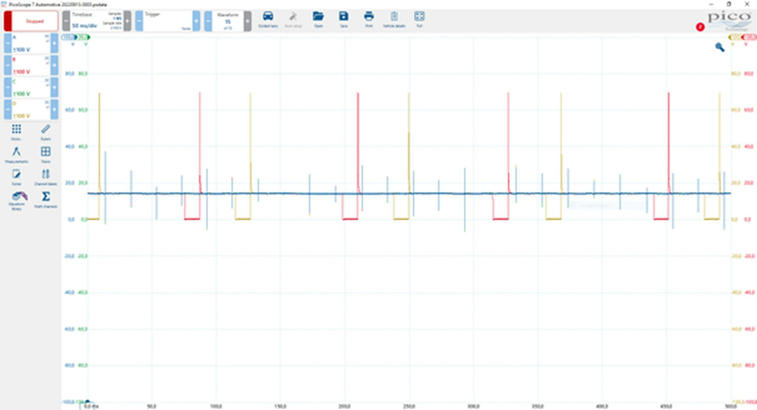 Diagnose met de Picoscope: Citroën C5 loopt op vijf cilinders
