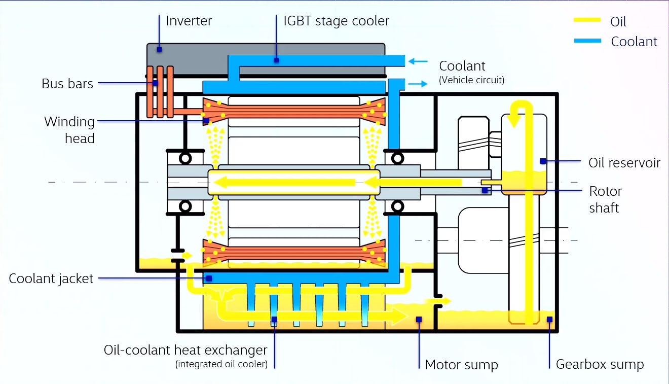 Oog voor Techniek: VW APP550 is allround elektro-aandrijfpakket