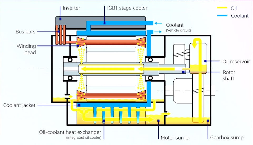 Oog voor Techniek: VW APP550 is allround elektro-aandrijfpakket