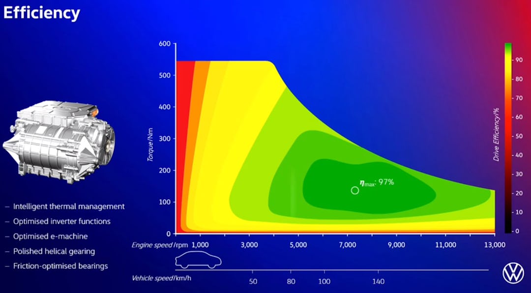 Oog voor Techniek: VW APP550 is allround elektro-aandrijfpakket
