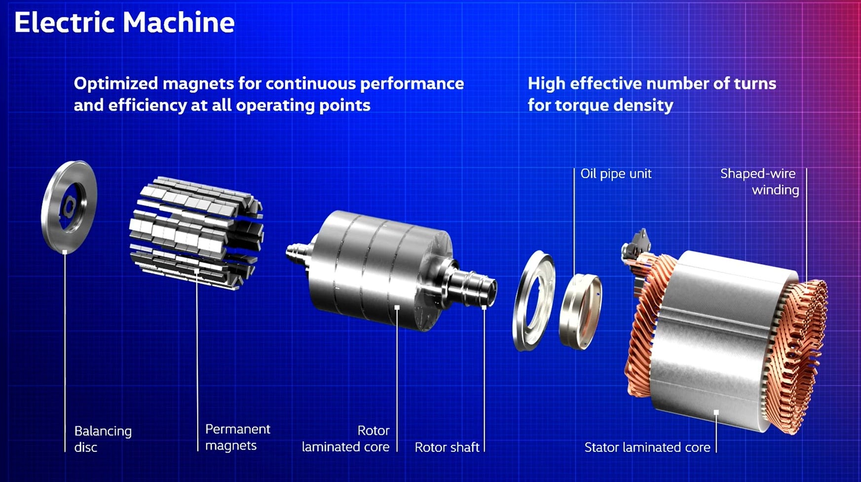 Oog voor Techniek: VW APP550 is allround elektro-aandrijfpakket