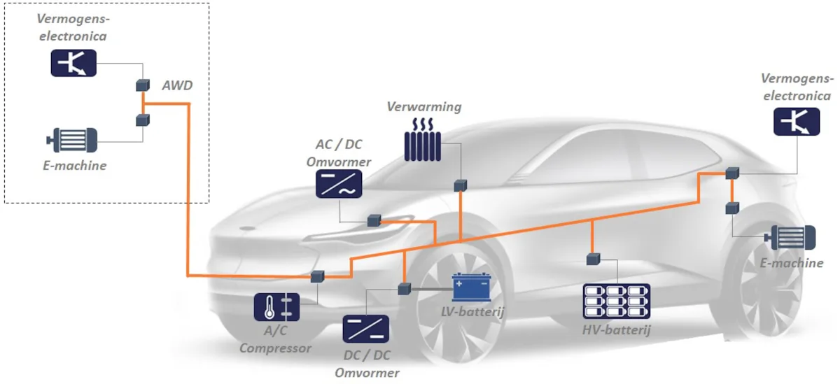 Celmodules balanceren bij een Ford Mustang Mach-E