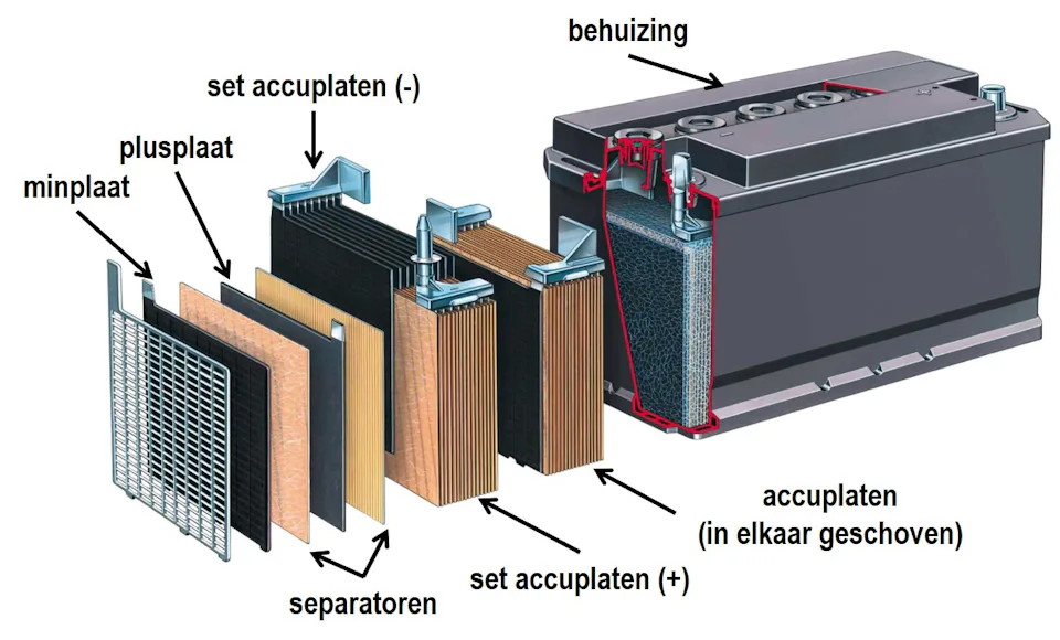 Back to Basics: dit moet je weten over de loodzuuraccu