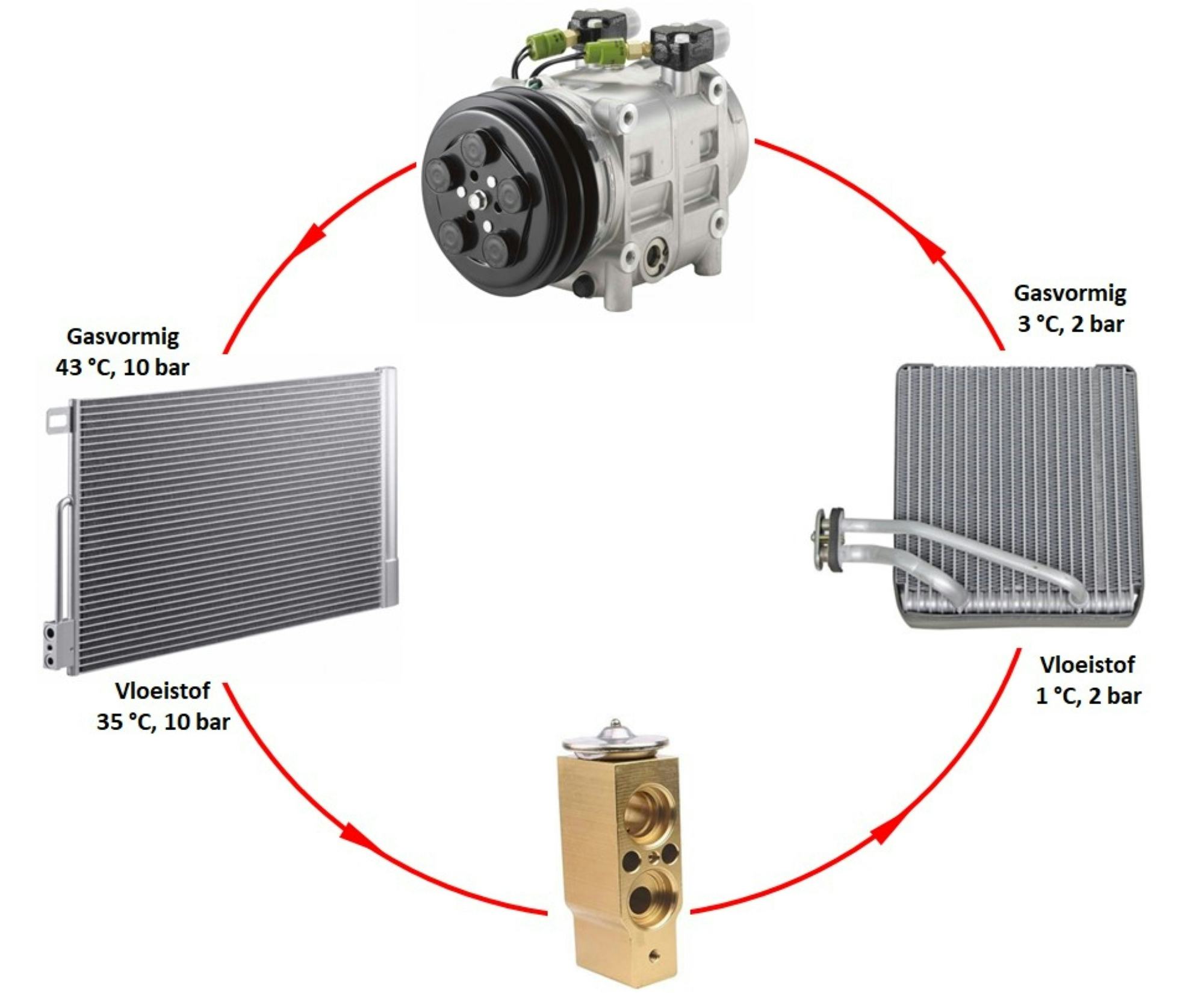 Back to basics: dit moet je weten over het aircosysteem