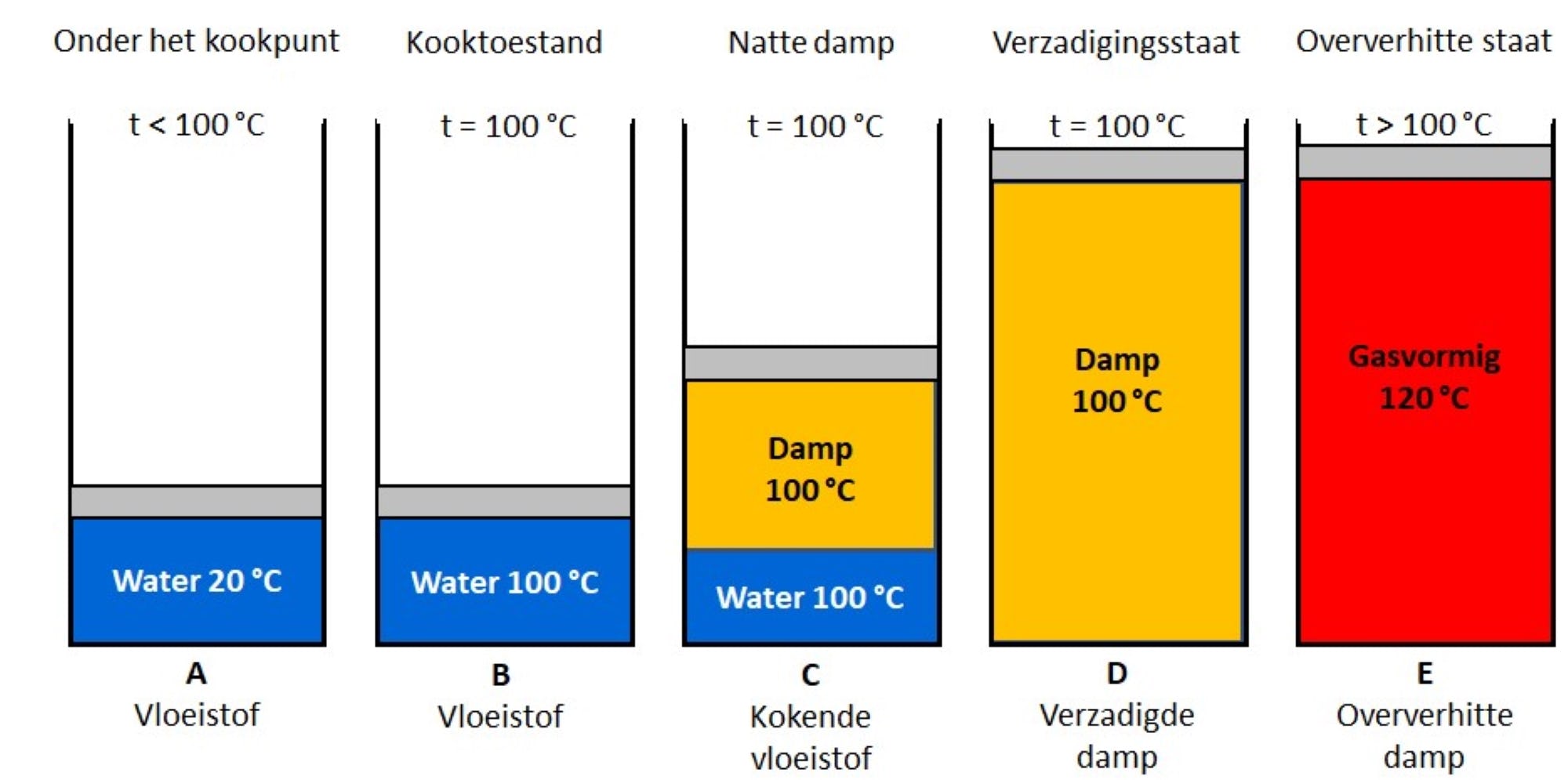 Back to basics: dit moet je weten over het aircosysteem