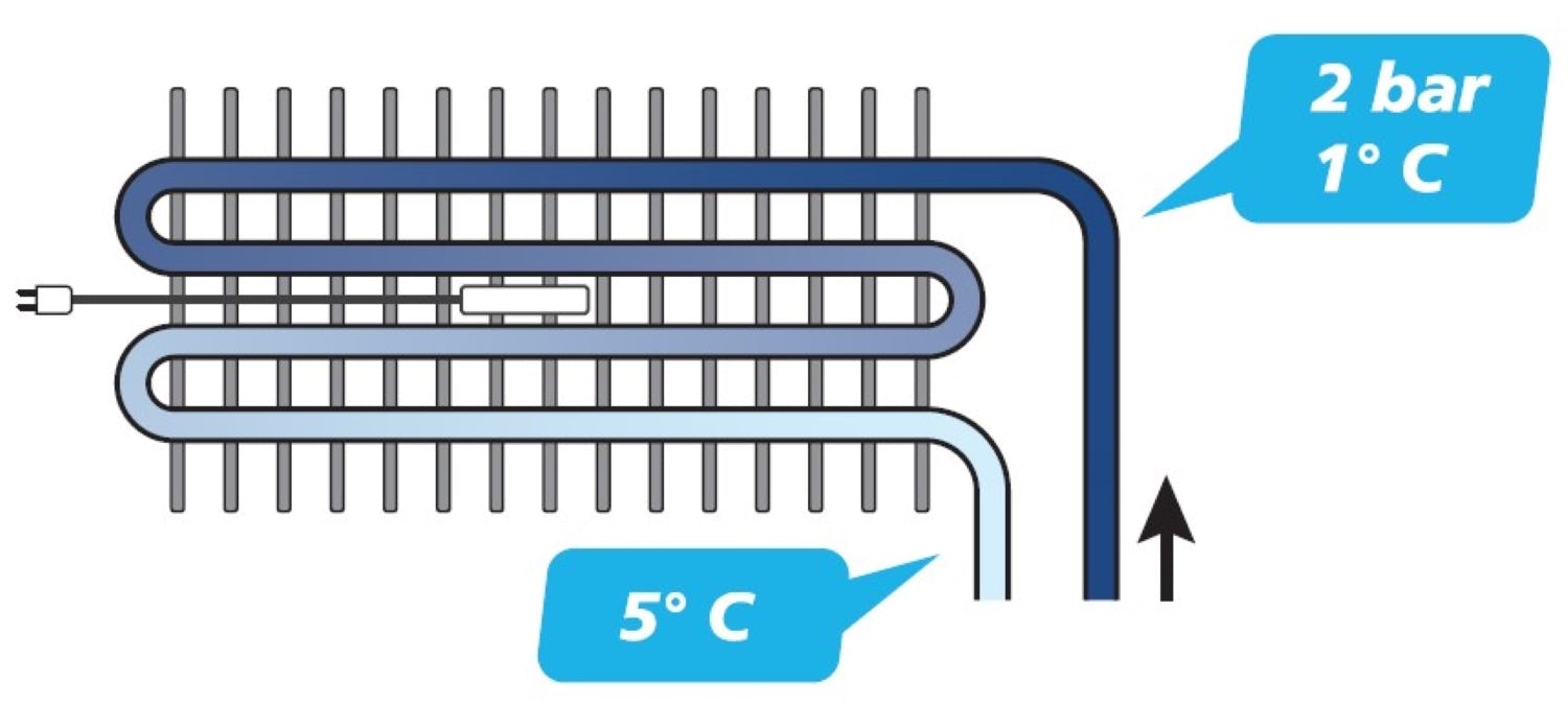 Back to basics: dit moet je weten over het aircosysteem