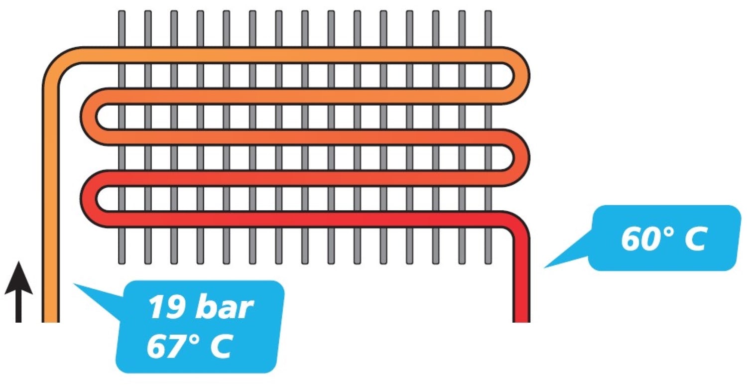 Back to basics: dit moet je weten over het aircosysteem