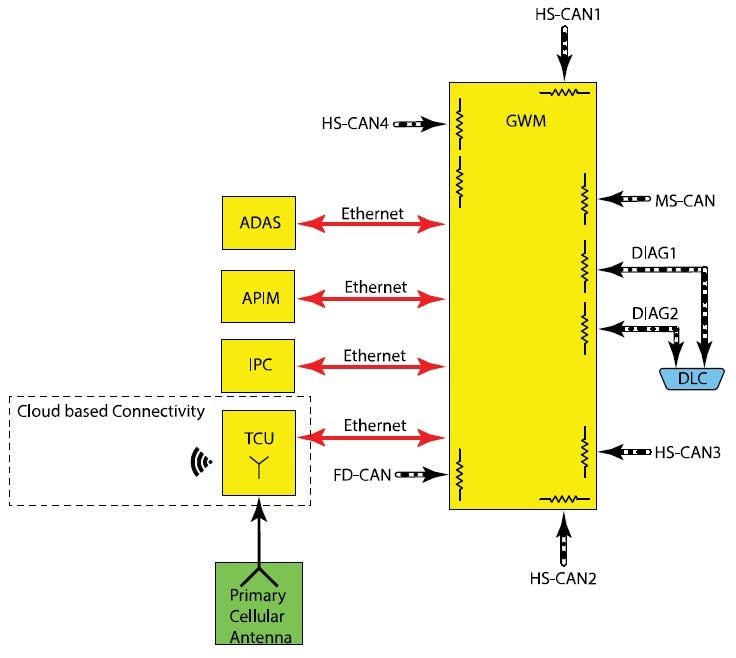 Het databussysteem uitgelegd aan de hand van de Ford Mustang Mach-E