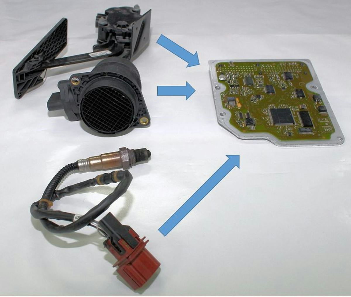 Sensoren: soorten, werking en testmethoden