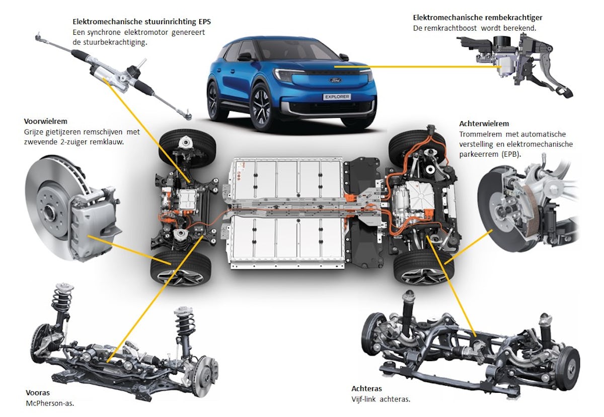 Ford Explorer technisch bekeken: geeft de elektrische SUV Ford nieuwe ...