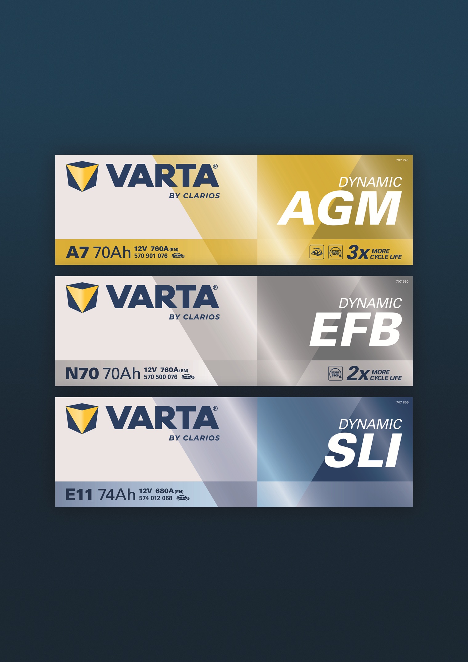 Nieuwe Varta-labels: Accu's kiezen zonder gedoe