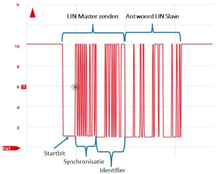 LIN-bus: hoe werkt het en hoe stel je diagnose?