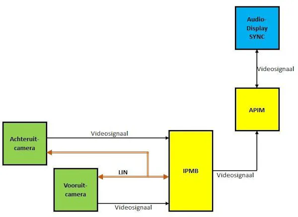 LIN-bus: hoe werkt het en hoe stel je diagnose?